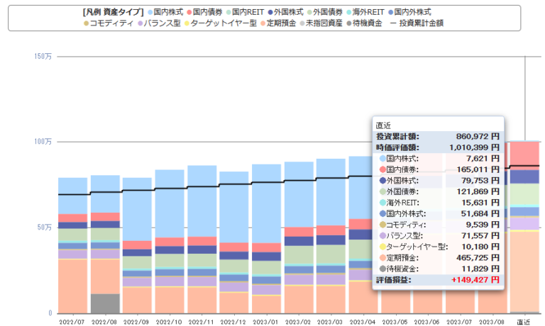 iDeCo運用実績！2023年9月（73ヶ月目） | FP嶋の資産形成学