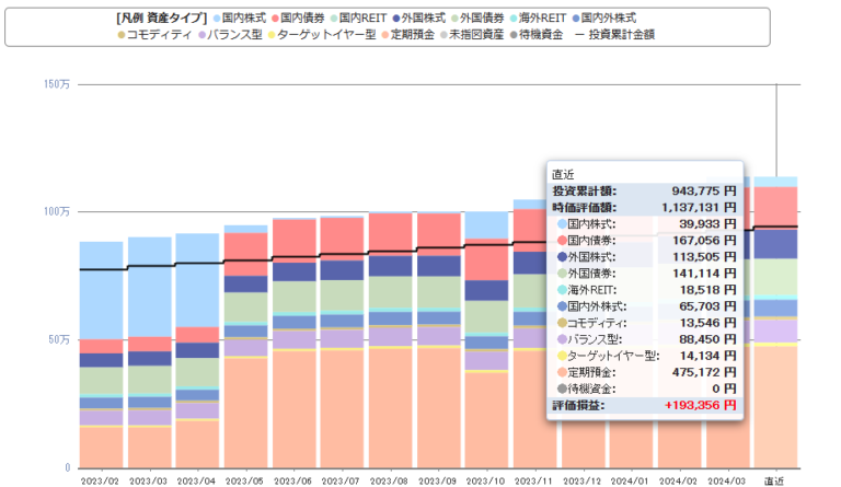 iDeCo運用実績！2024年4月（80ヶ月目） | FP嶋の資産形成学