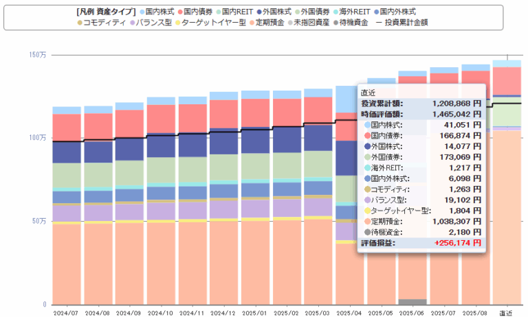 iDeCo運用実績！2025年9月（97ヶ月目） | FP嶋の資産形成学